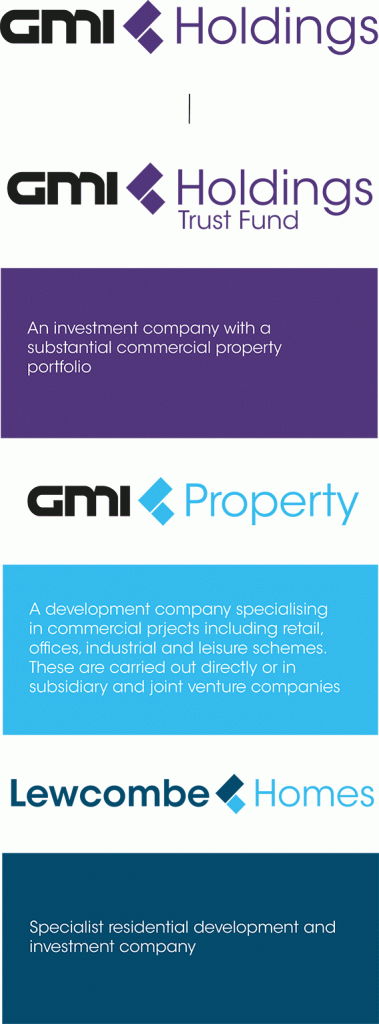 GMI_Company_Structure_Mobile - GMI Holdings Limited